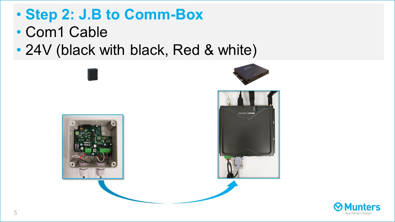 485 Communication - Platinum & Comm-Box – Munters