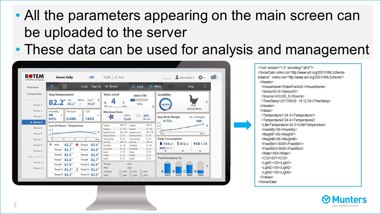 Comm-Box & Communicator 2.0 - Data Collection – Munters